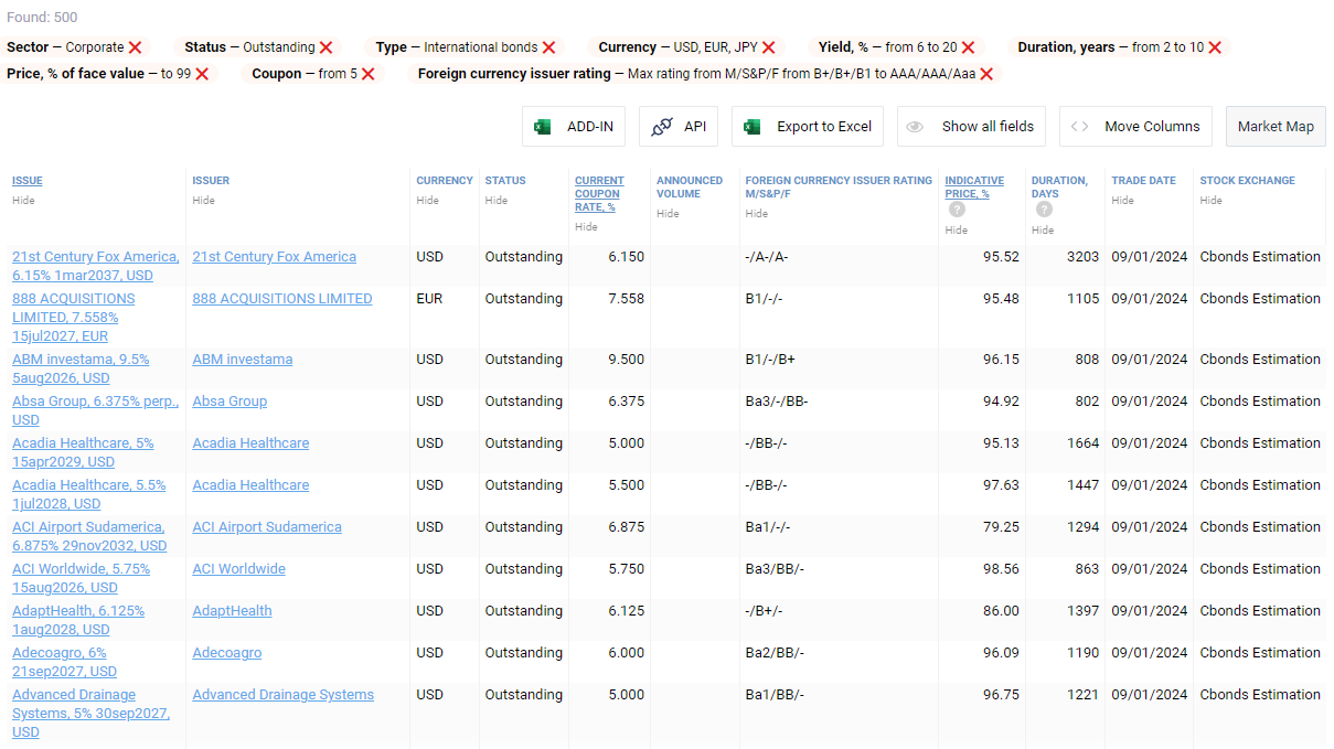 Get trial access to the global financial market data hub