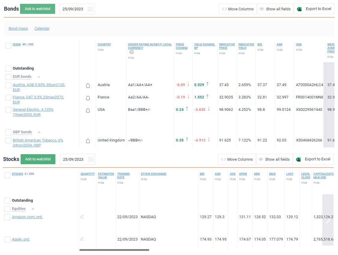 Unlock the Power of Bond Market Data with Cbonds Premium Subscription